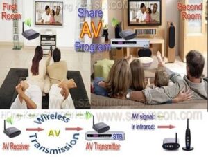 WIRELESS TV SENDER - Naconwireless